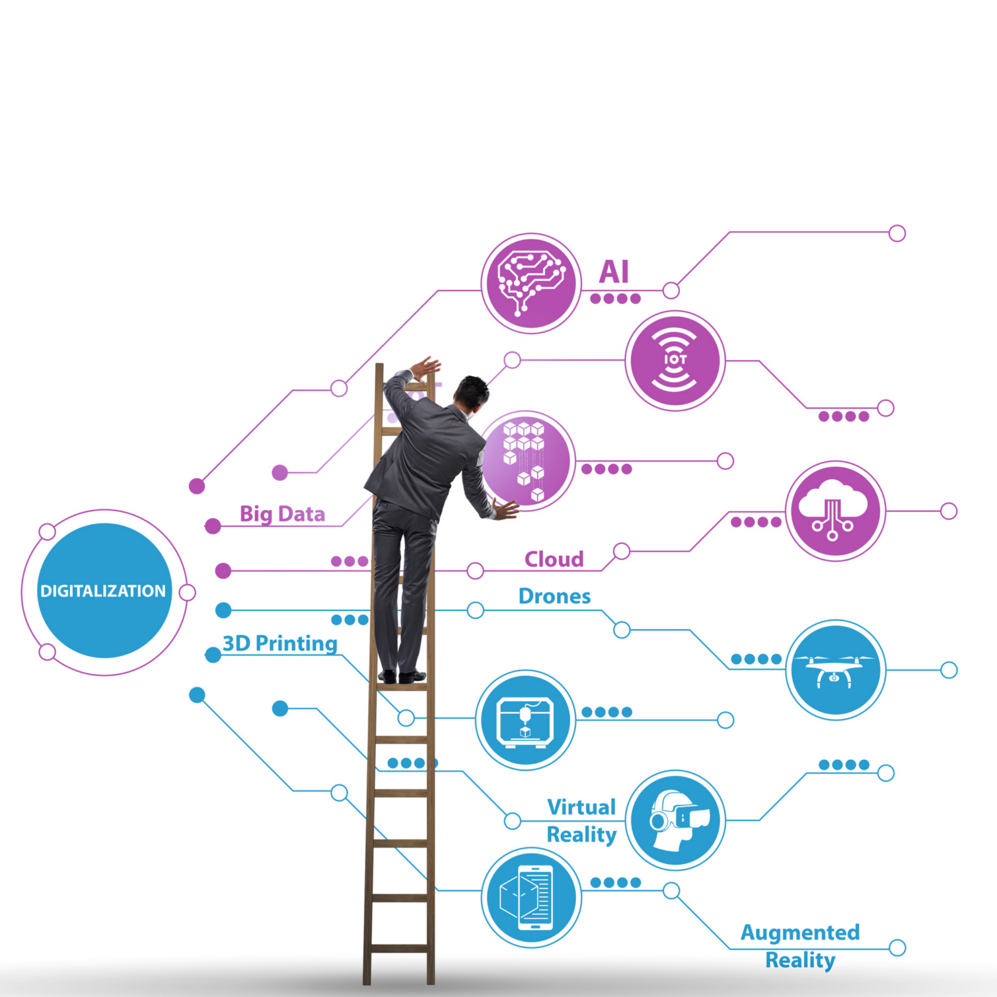 Digital Transformation Solutions | Bootslab Tech